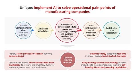 A Leading Mesh Solution From Fpt Corporation Ppt