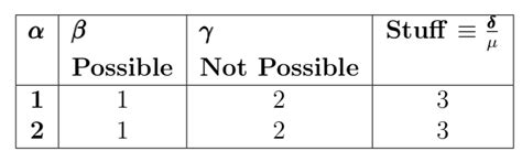 Line Breaks And Alignment In Table Cells With Math Environment TeX LaTeX Stack Exchange