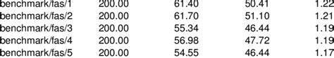 performance benchmarking data group samples no blat sec pxblat