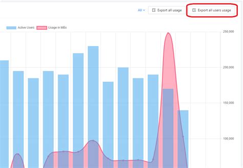 Release 20240228 Mapviewer Search Buffer And Admin Panel Enhancements