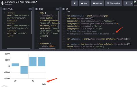 Title Align Right Not Work When Mingriddistance Setted · Issue 3558