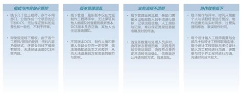 Dcs 概念设计评审系统 企业官网