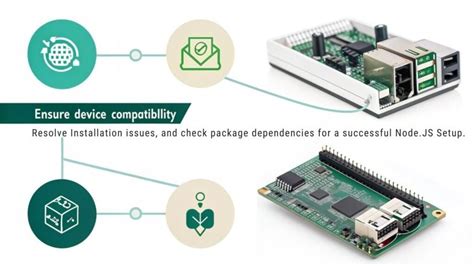 How To Install Nodejs On Raspberry Pi
