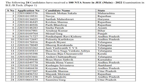 JEE Main Toppers Session Get Scorecard Link Toppers List Cutoffs And Other Details
