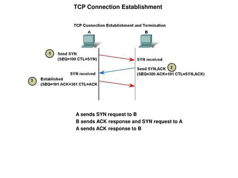 PPT Layer 3 Of The TCP IP Protocol Stack Transport Layer PowerPoint Presentation ID 5718275