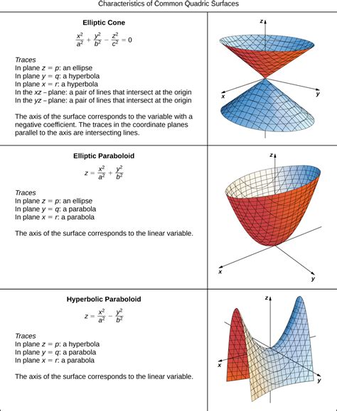 key concepts quadric surfaces by openstax page 2 15 jobilize