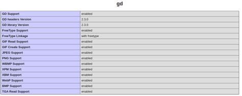 How To Add Watermark Text To Image In Php Tutorial