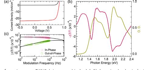 figure 1 from quantifying quasi‐fermi level splitting and open‐circuit