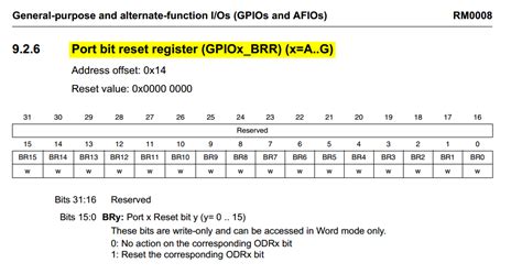 C Programing Stm32 Like Stm8 Register Level Gpio Stack Overflow