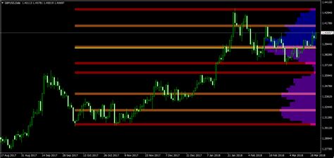 Quantum Volume Point Of Control Vpoc Indicator For Mt4mt5 Quantum
