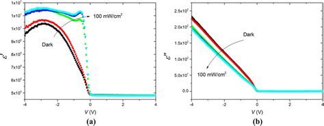 The illumination dependent a εV and bεV characteristics of the Download Scientific Diagram