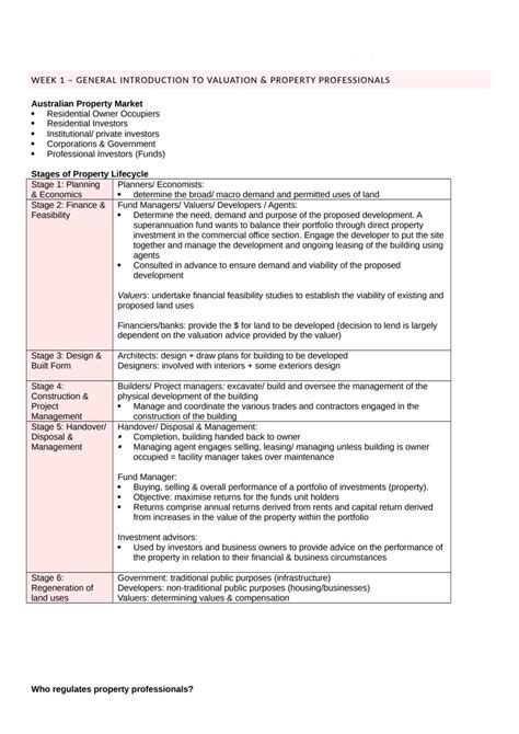 Principles And Methods Of Property Valuation Sghl1033 Principles