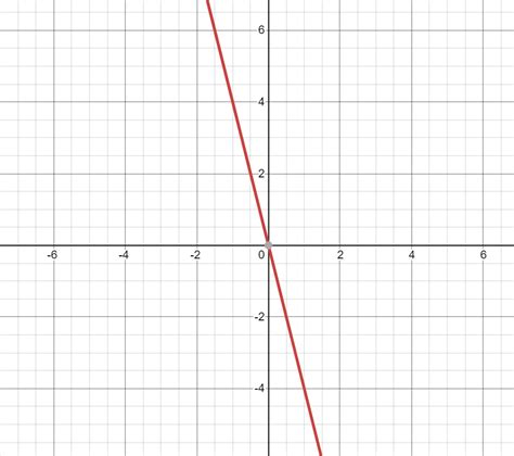 Precalculus Functions And Graphs A Graphing Approach Exercise 11 Ch