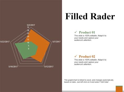 Filled Rader Ppt Powerpoint Presentation Model Outfit