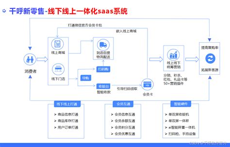 收银系统源码php版,支持二开 Csdn博客 收银系统源码php版,支持二开 Csdn博客