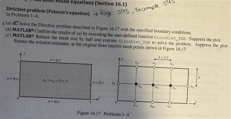 4 a ﻿solve the dirichlet problem described in