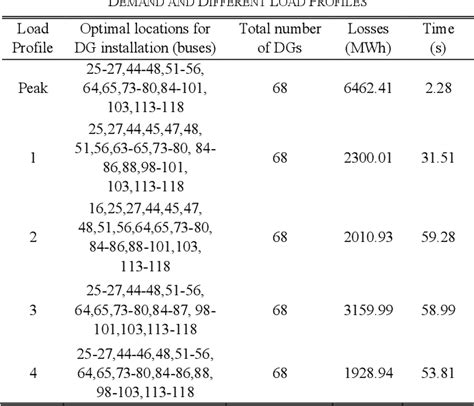 Table Xv From Role Of Consumption Pattern In Optimal Allocation Of