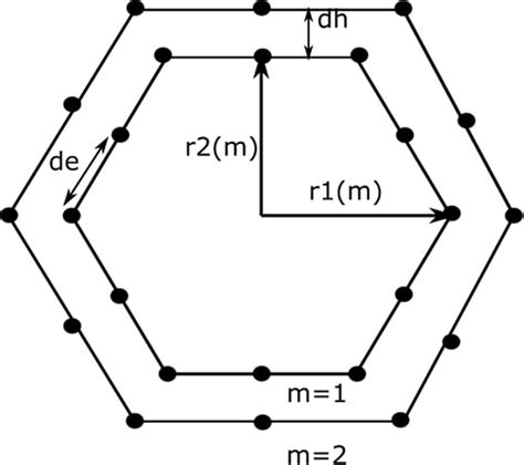 Meta Heuristic Optimization Algorithms For Synthesis Of Reconfigurable Hexagonal Array Antenna