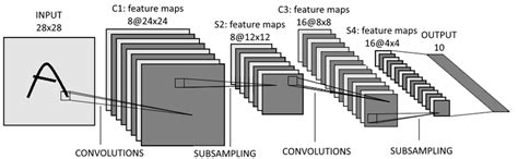 Architecture Of Simplified Convolutional Neural Network Download