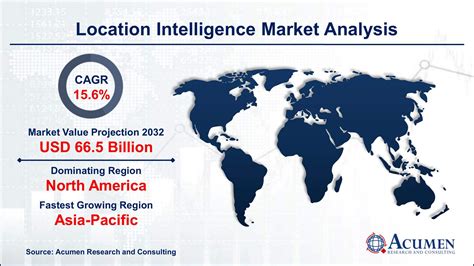 Location Intelligence Market 2032 Size Growth Share And Trends Expert Analysis