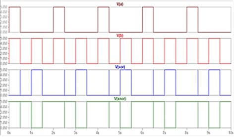 Output Of Curve Of DG XOR And XNOR Download Scientific Diagram