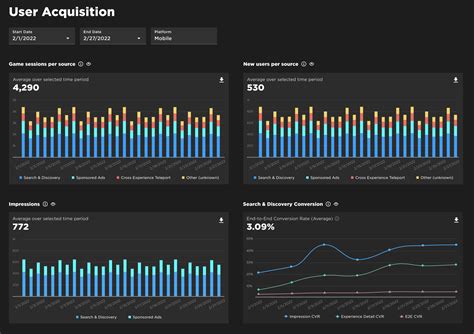 User Acquisition Dashboard For Creator Analytics [beta] Announcements Developer Forum Roblox