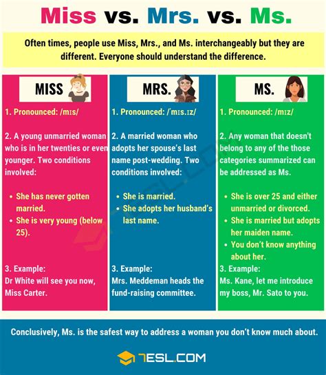 Difference Between Miss And Ms KeonewtBender