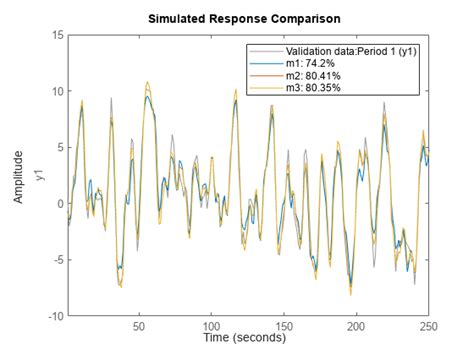 dealing with multi experiment data and merging models matlab and simulink