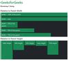 Bootstrap 5 Sizing GeeksforGeeks