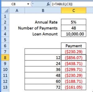 See Formula Results In An Excel Data Table Contextures Blog