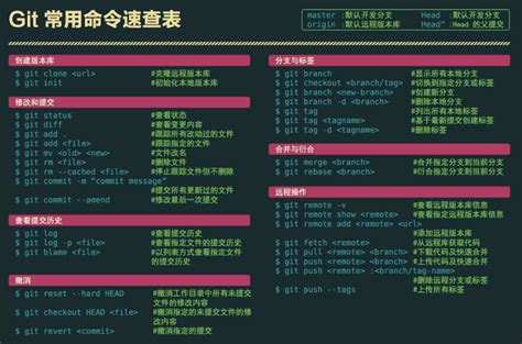 学习笔记——git从远程仓库拉取代码修改并提交和本地代码提交到远程仓库 git拉取远程代码到本地 csdn博客