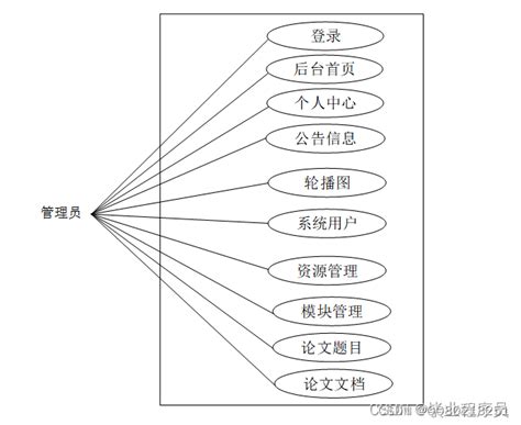 基于springbootvue毕业论文管理系统毕业论文springboot Vue Csdn博客