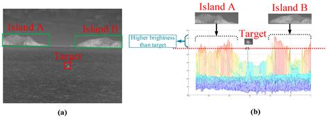 A Robust Detection Algorithm For Infrared Maritime Small And Dim Targets