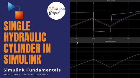 single hydraulic cylinder in simulink simulink fundamentals