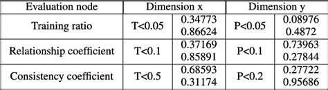 table 1 from a data driven knowledge discovery framework for smart education management using
