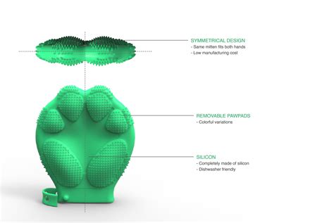 Nib On Mitts On Behance