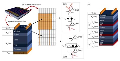Quasi 3d Solar Cell Solver — Solcore 577 Documentation