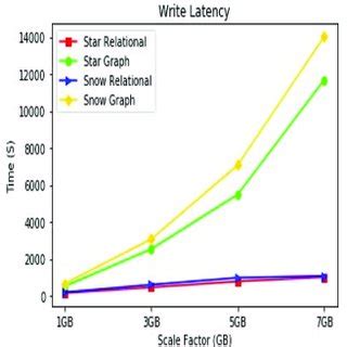 Read Latency Hierarchical Queries Download Scientific Diagram