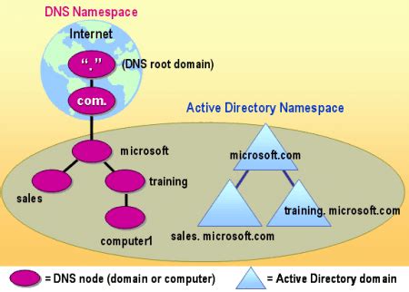 Namespace Trong Javascript