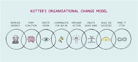 Organisatieverandering Wilms Arbeidsinspiratie