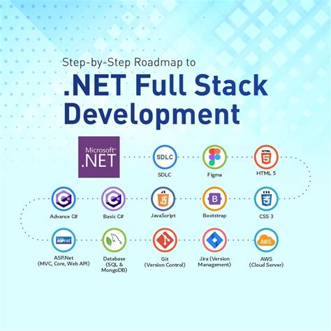 Best It Software Training Institute In Mehsana Tcp India