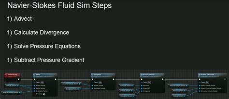 Ue4官方multipass Rendering笔记 风蚀之月