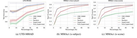 Contrastive Learning With Cross Modal Knowledge Mining For Multimodal