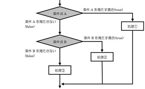 If Else If Else Javascript Jquery It