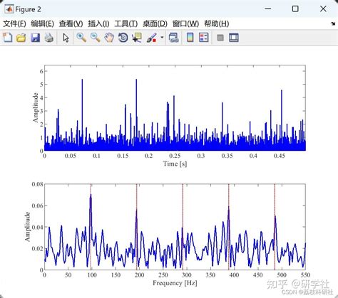 【故障诊断】用于轴承故障诊断的性能增强时变形态滤波方法及用于轴承断层特征提取的增强数学形态算子研究matlab代码实现） 知乎