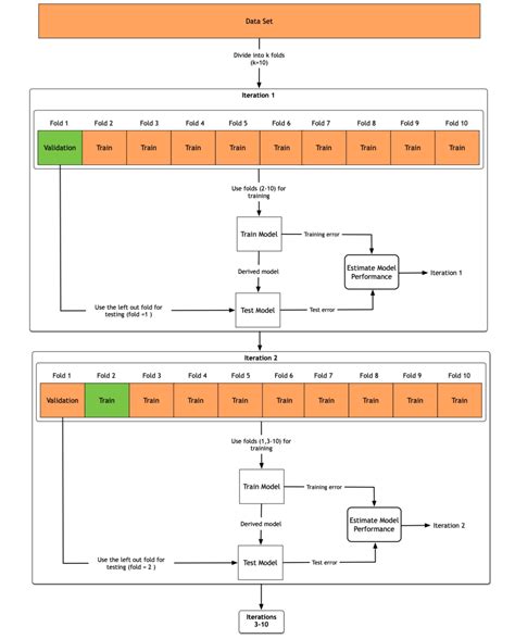 Data Science Simplified Part 12 Resampling Methods Data Scientia