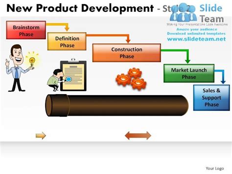 PDF New Product Development Powerpoint Presentation Slides Ppt Templates DOKUMEN TIPS