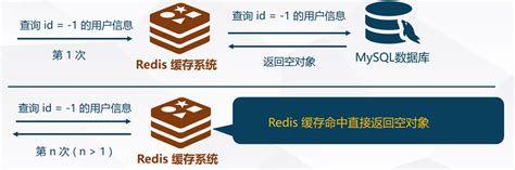 Redis Echosada