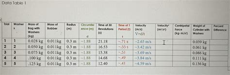 Solved Data Table 1
