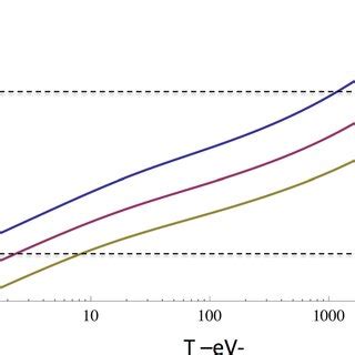 Mass diffusivity ðcm sÞ for D Au mixing verses temperature eV Download Scientific Diagram